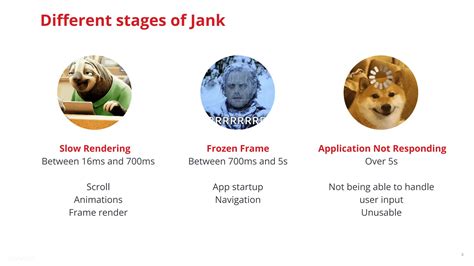 Unblocking The Main Thread Solving Anrs And Frozen Frames Pdf