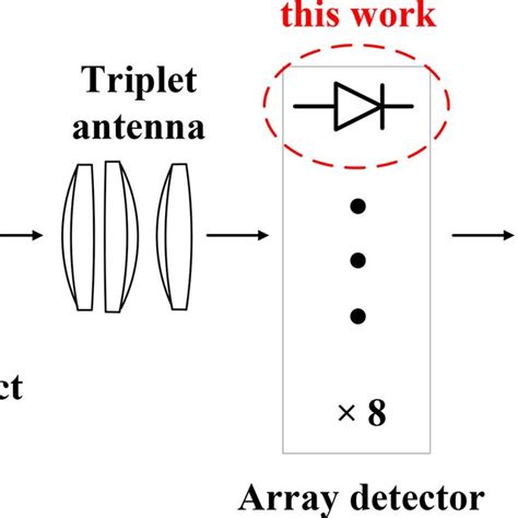 Terahertz Focal Plane Imaging System Color Figure Can Be Viewed At Download Scientific Diagram