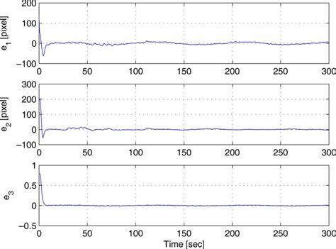 Translational Error Et In The Tracking Experiment Download