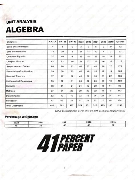 Basic Mathematics 5 Years Pyq Pdf