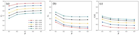 Numerical Investigation Of Solitary Wave Attenuation By A Vertical Plate Type Flexible