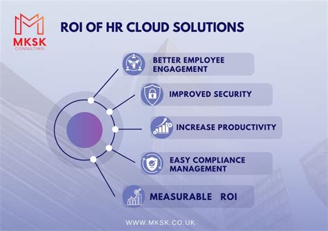 Mksk Consulting On Linkedin Hrtech Employeeengagement Cloudsecurity