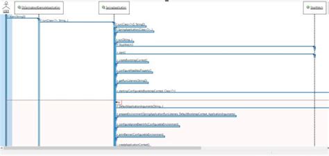 java world knowledge sharing portal how to draw sequence diagram from java file using eclipse
