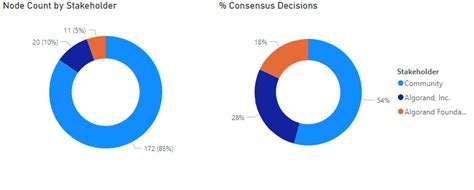 Combating Misinformation With Charts Ralgorandofficial