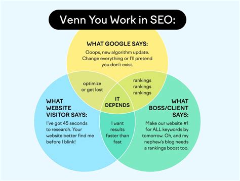 Shashank Gupta On Linkedin Seo