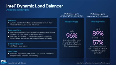Intel Launches Sapphire Rapids Fourth Gen Xeon Cpus And Ponte Vecchio Max Gpu Series Toms