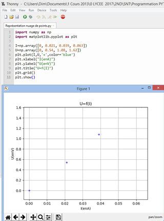 Programmation PYTHON en Sciences Site Ellasciences de Sciences physiques du Lycée Ella Fitzgerald