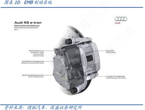 Emb制动系统行行查行业研究数据库