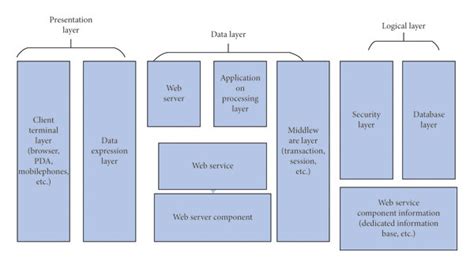 xml transmission in heterogeneous systems download scientific diagram
