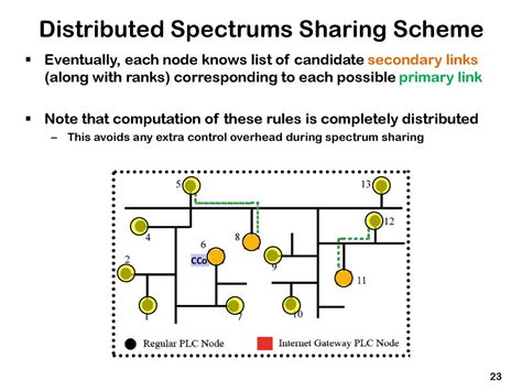 Kamran Ali Michigan State University Ppt Download