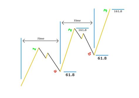 SOLUTION Chart Patterns Pdf File Studypool