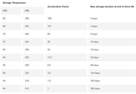 How Long Will SSD Hold Data Quora