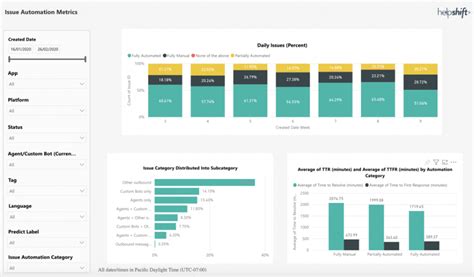 Power Bi Power Bi Reports Overview — Helpshift Technical Support Help