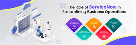 The Role Of Servicenow In Streamlining Business Operations Fideltech Japan