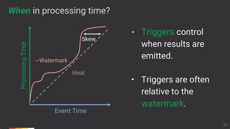 Foundations Of Streaming Sql Stream And Table Theory Ppt