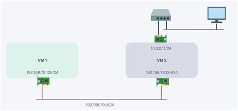 Netfilter 101：netfilter 架构与 Iptables Ebtables 入门 张帅的博客 Zhangshuais Blog