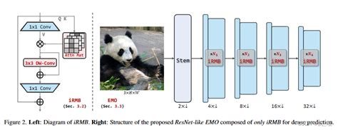 【0328】组会论文学习整理 image super resolution using efficient striped win csdn博客