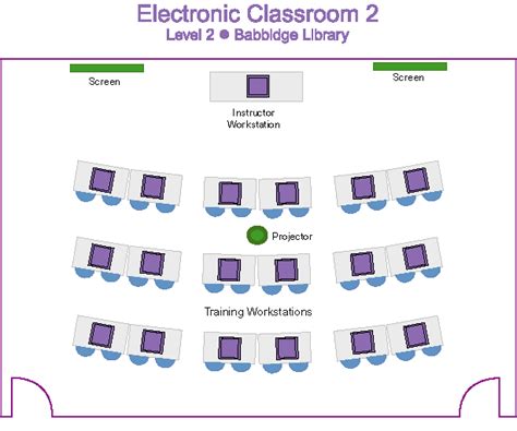 Great Buildings Classroom Layout