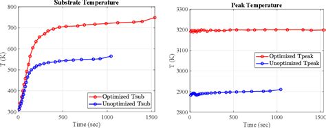 Figure 21 From Deep Neural Operator Enabled Digital Twin Modeling For Additive Manufacturing
