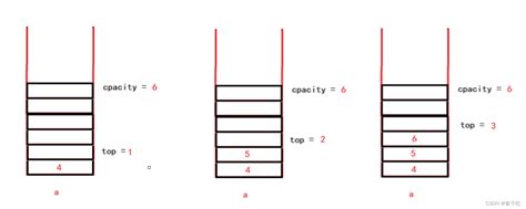 栈 基本操作 （c语言实现）c语言栈的基本操作 Csdn博客
