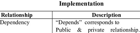 Mapping UML Notations To Language Of Download Scientific Diagram