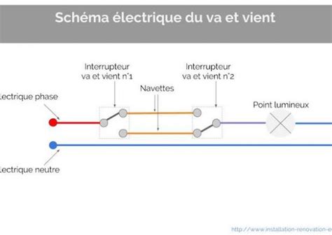 Norme Gaine Electrique Erdf Combles Isolation