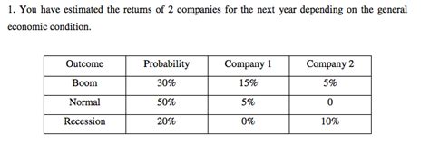Solved Using Mean Variance Criterion Does Any Of The 3
