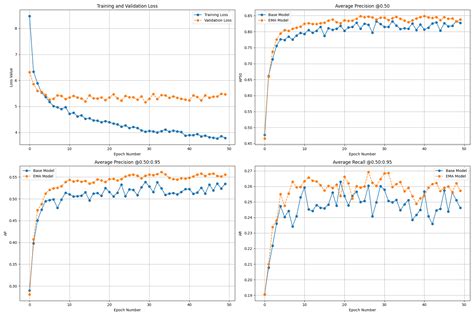 Rf Detr By Roboflow Fast Real Time Object Detection
