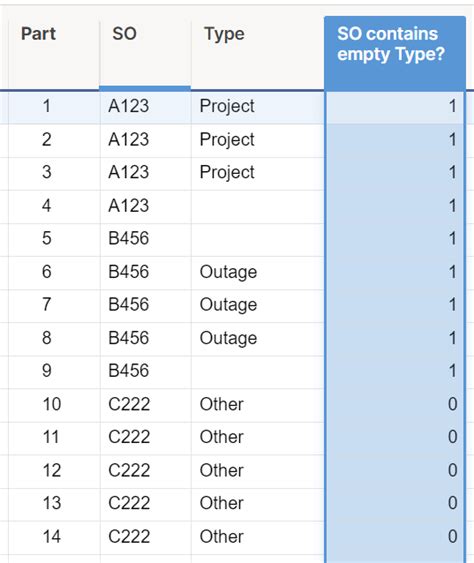 Identify Orders With Empty Project Type Smartsheet Community