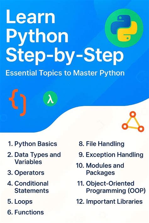 Learn Python From Beginner To Intermediate Krishna Prasad Das Posted On The Topic Linkedin