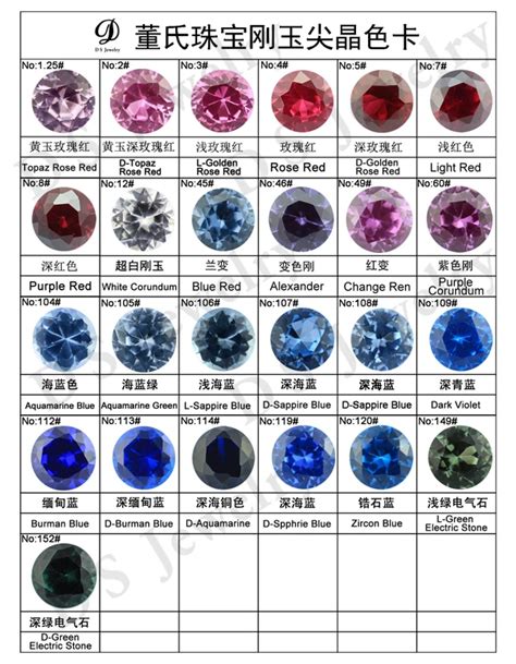 113 Uncut Synthetic Spinel Rough Stone Material Blue Sapphire Price Per Carat Buy Synthetic