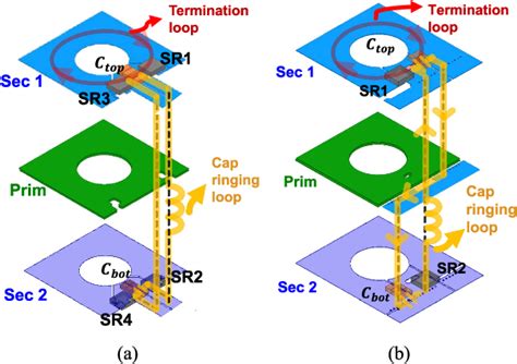 Figure 9 From Termination Design Optimization Of High Current Pcb Winding Matrix Transformers