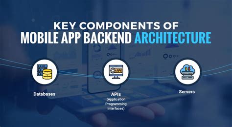 Mobile App Backend Development Everything You Need To Know
