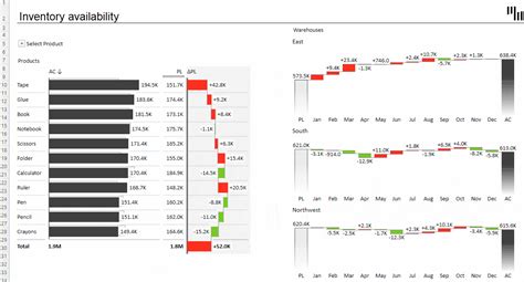 How To Use Excel For Inventory Management The Essential Guide For 2023 Zebra Bi