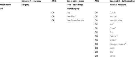 Electronic Database Search Medline And Ovid Embase Download