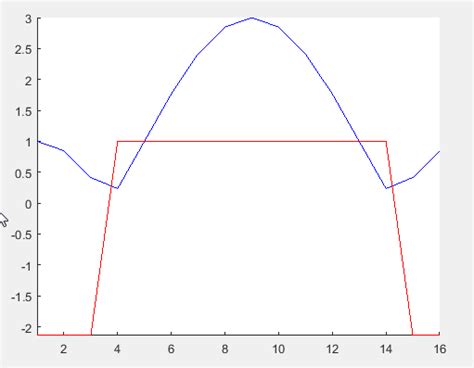 Phase Function In Matlab Fft Stack Overflow