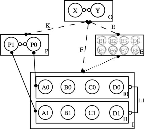 Architecture Of New Kres Network I Input Nodes O Output Nodes P