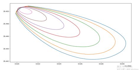 Numpy简单应用 等值线多边形平滑 腾讯云开发者社区 腾讯云 Numpy简单应用 等值线多边形平滑 腾讯云开发者社区 腾讯云