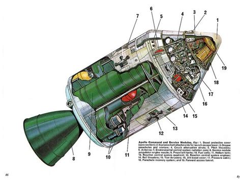 1968 Apollo Command And Service Module Space Flight Apollo Space