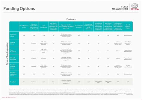 Auto Lease Calculator Excel Spreadsheet Inside Car Lease Calculator Excel Template Glendale