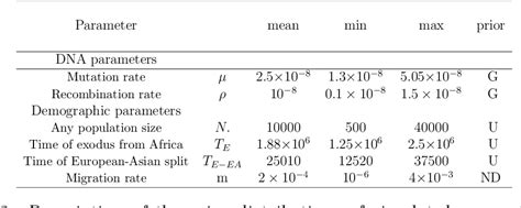 table 3 from deviance information criteria for model selection in