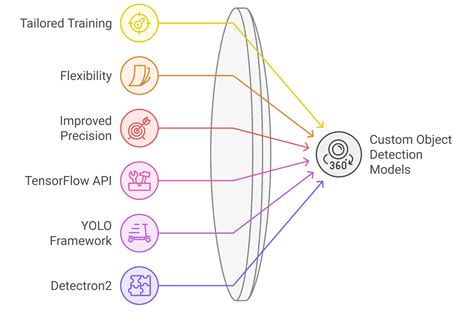 Basics Of Opencv Computer Vision Projects