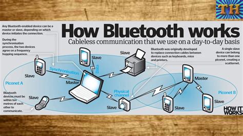 What Is Bluetooth Technology How Bluetooth Works Full Explanation Bluetooth Prashant