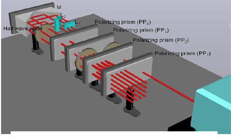 Schematic Diagram Of Parallel Processing Structure Download Scientific Diagram
