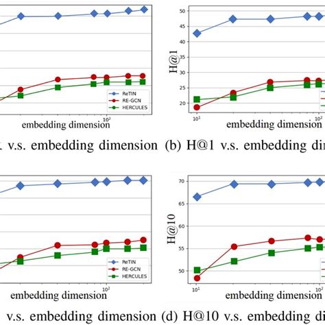 An Example Of A Temporal Knowledge Graph TKG Possessing The
