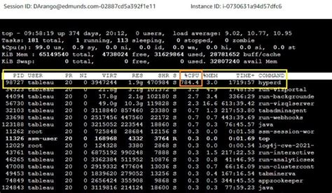 High Cpu Utilization Due To Hyperd Command Being Executed On A