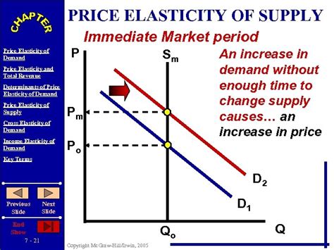 Price Elasticity Of Demand Price Elasticity And Total
