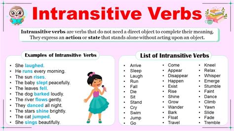 Interrogative Pronouns Comprehensive Guide With Examples Grammarsphere