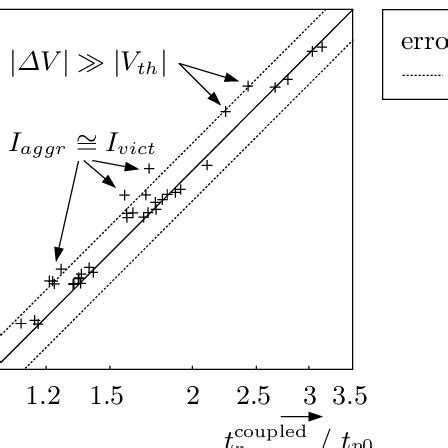 Delay Time Analysis Applying The T Model Download Scientific Diagram