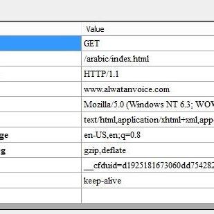 Response Header Of Selected Packet Download Scientific Diagram